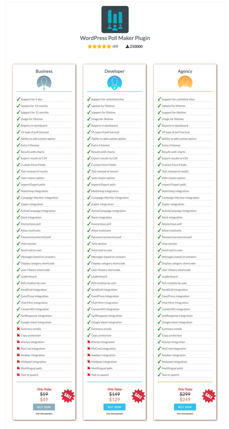 Poll Maker ปลั๊กอินสร้างแบบสำรวจบน WordPress - WPThaiuser by Ruk-Com