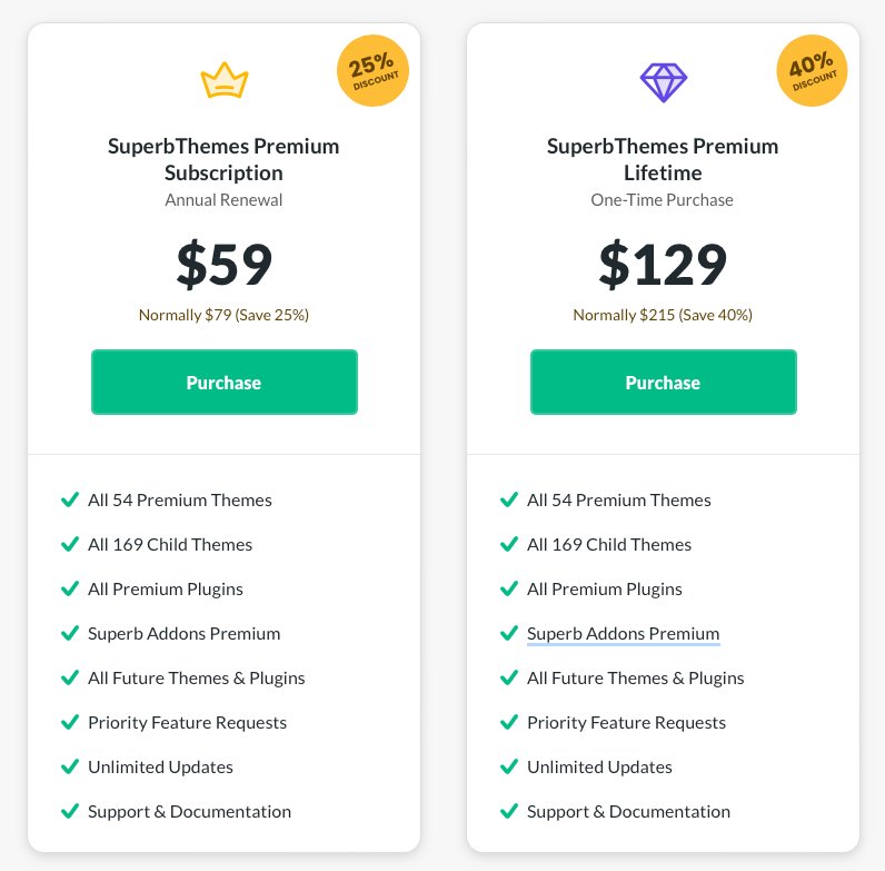 Superb Addons ปลั๊กอินเพิ่มพลังให้กับเว็บไซต์แบบทูอินวัน - WPThaiuser by Ruk-Com