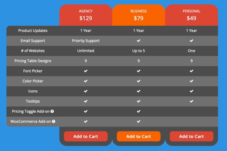 สร้างตารางราคาด้วยปลั๊กอิน Easy Pricing Tables - WPThaiuser by Ruk-Com