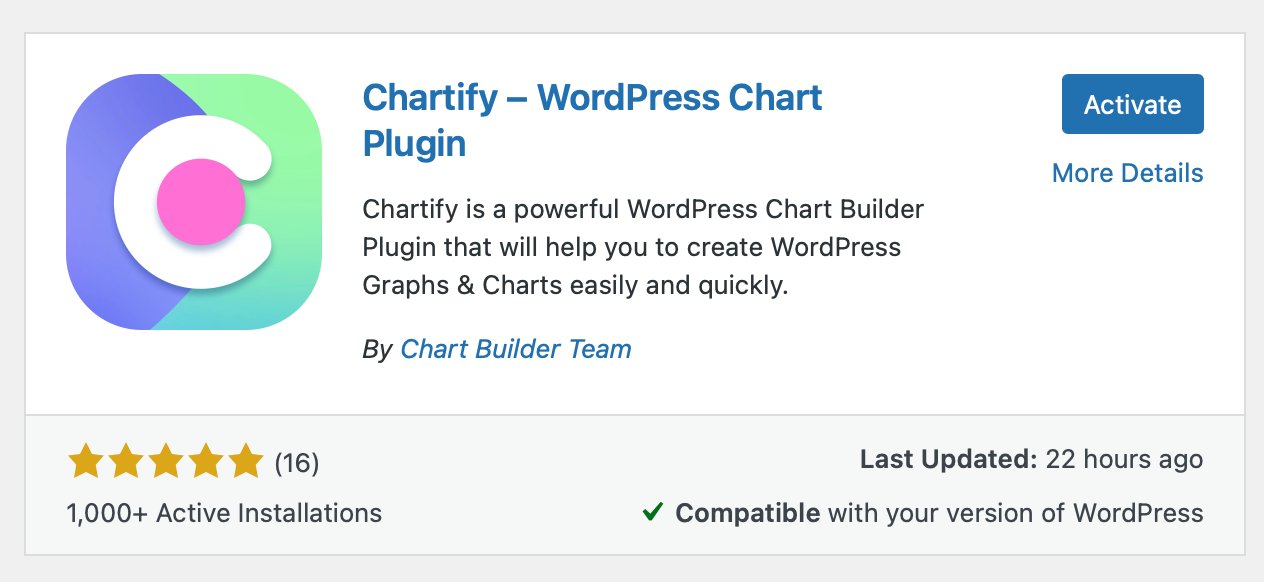 Chartify ปลั๊กอินสร้างแผนภูมิบน WordPress - WPThaiuser by Ruk-Com