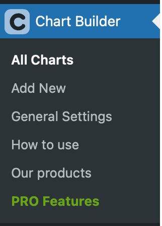 Chartify ปลั๊กอินสร้างแผนภูมิบน WordPress - WPThaiuser by Ruk-Com