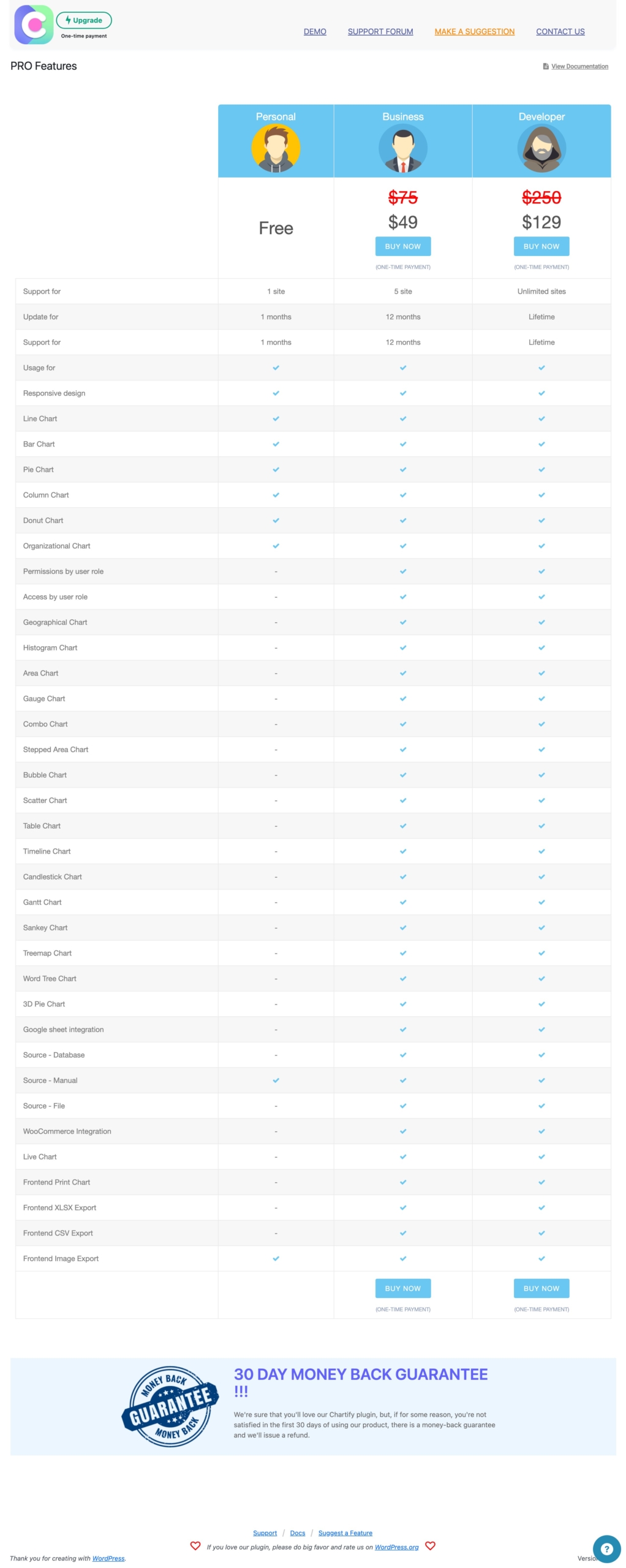 Chartify ปลั๊กอินสร้างแผนภูมิบน WordPress - WPThaiuser by Ruk-Com