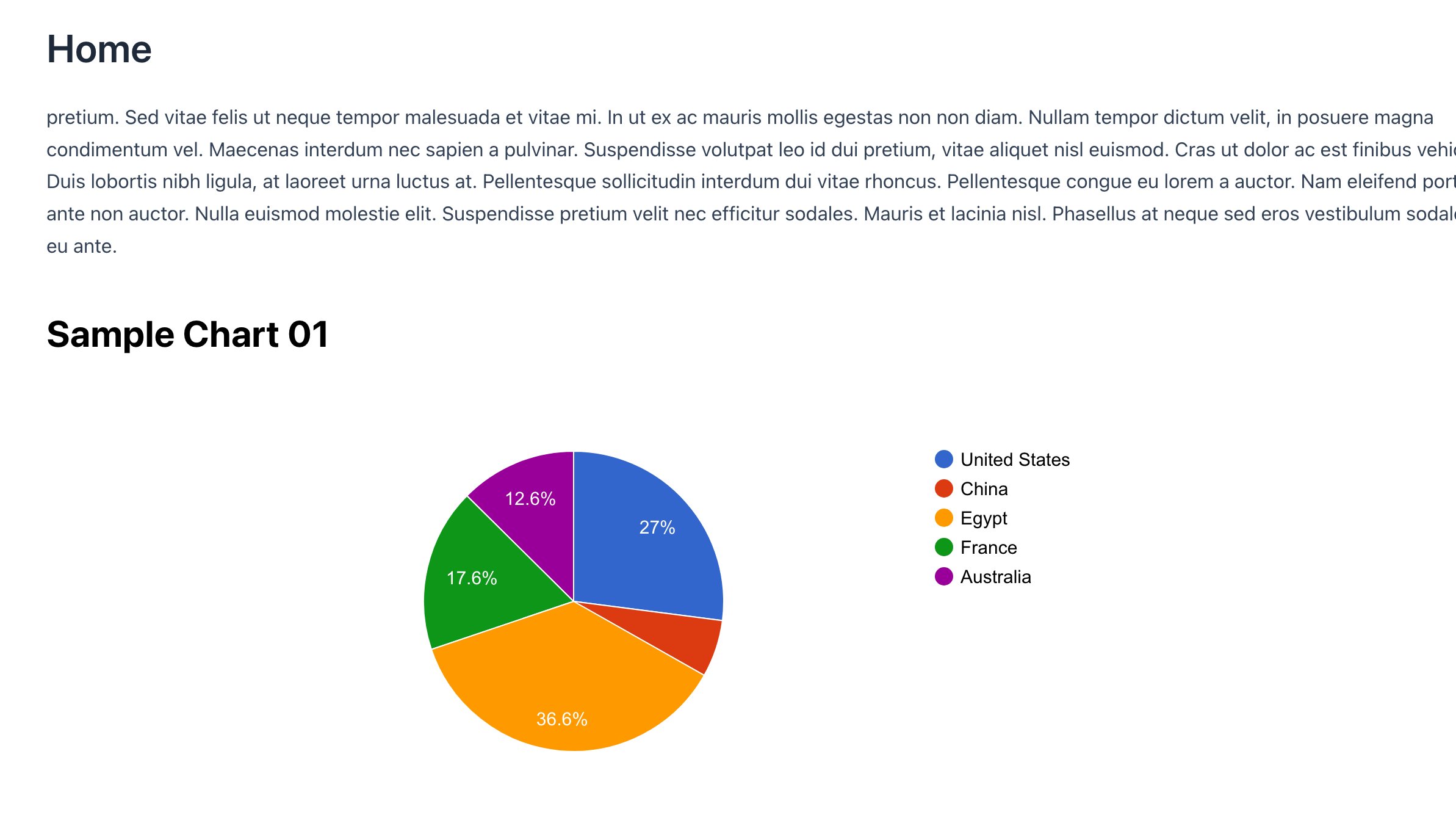 Chartify ปลั๊กอินสร้างแผนภูมิบน WordPress - WPThaiuser by Ruk-Com